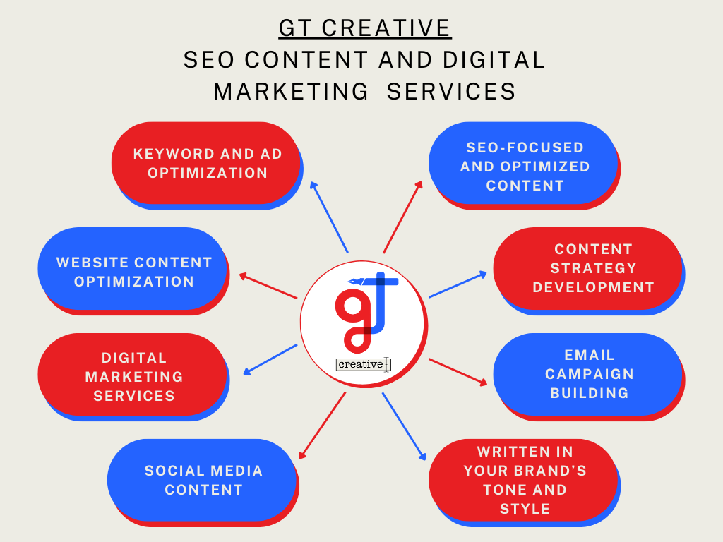 Services and Pricing - GT Creative Inc.